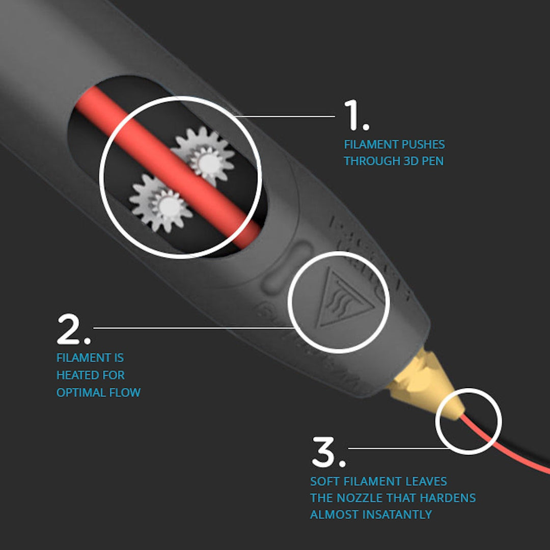 What is a 3d Pen? – 3Doodler Intl